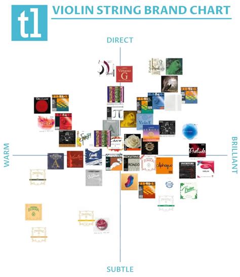 The Complete Violin String Chart Teds List