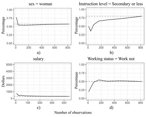 Convergence Plots Showing The Sample Observations With The Selected Download Scientific Diagram