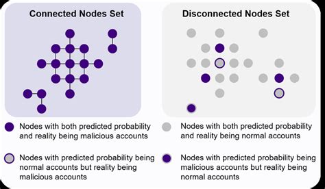 Example Of Node Network Download Scientific Diagram
