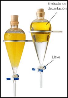 Materiales De Laboratorio Y MÉtodos De SeparaciÓn De Fases MÉtodos De