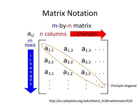 lecture 11 matrices and linear algebra with matlab ppt download