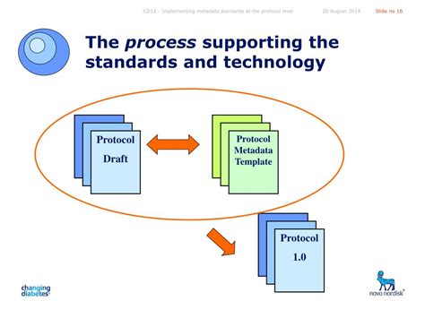 Ppt Implementing Metadata Standards At The Protocol Level Powerpoint