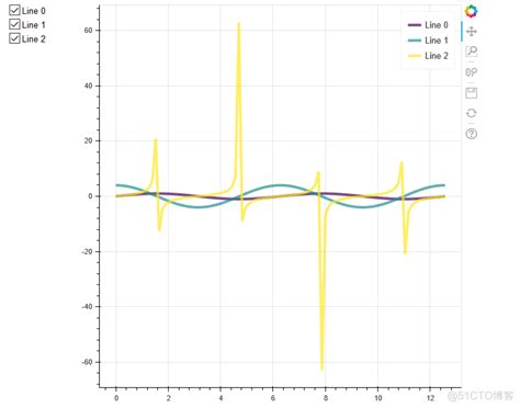 在python折线图上标出数据 Python中的折线图mob6454cc70a873的技术博客51cto博客
