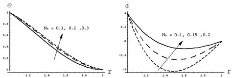 A Comprehensive Review Of Non Newtonian Nanofluid Heat Transfer