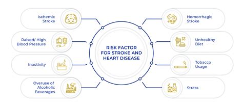 How Are Hypertension Heart Disease And Stroke Related