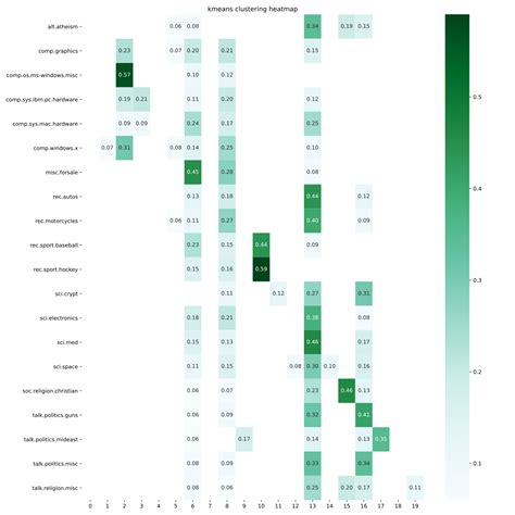 Adding Sequential Information Bottleneck Sib · Issue 18542 · Scikit Learnscikit Learn · Github