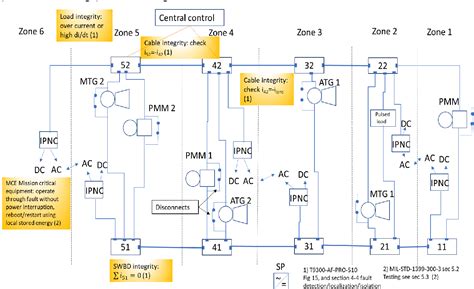 Figure 1 From Hybrid And Solid State Circuit Breakers Semantic Scholar