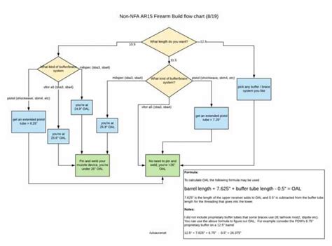 Other Flowchart Album On Imgur