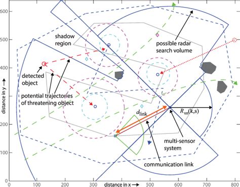 Figure 3 From Mission Driven Resource Management For Reconfigurable Sensing Systems Semantic