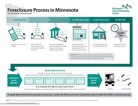 Mortgage Foreclosure Help Twin Cities Habitat For Humanity