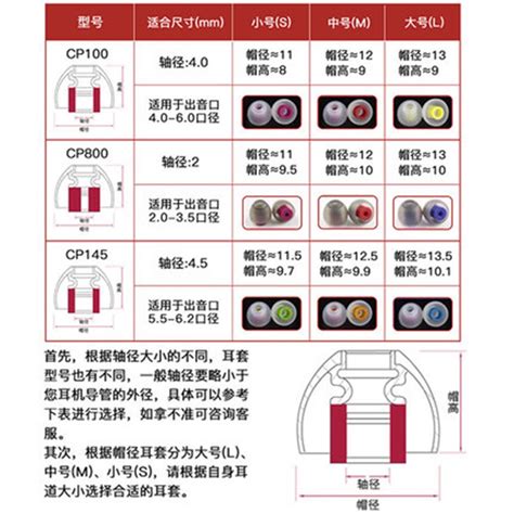 Original Spinfit Cp100 In Ear Earphones Patented Silicone Eartip 2 Pair