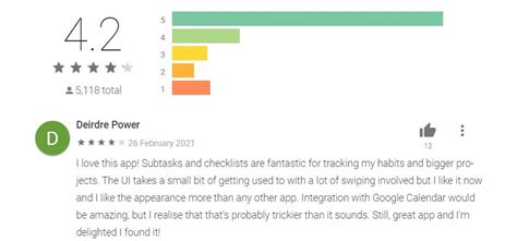 2do App Review 2021 A Reliable Productivity App — Appedus