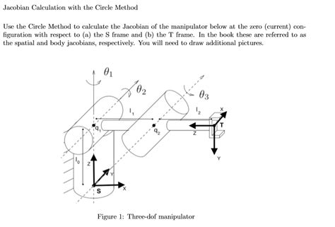 Jacobian Calculation With The Circle Method Use The