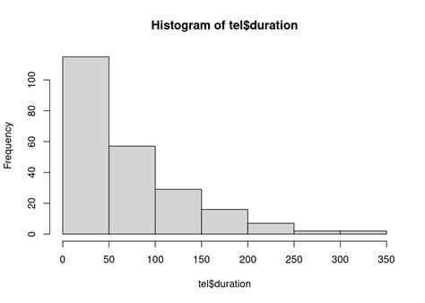 Networks And Epidemics 17 Dynamic Network Modeling In Epimodel