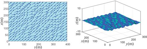 Figure 1 From Dynamic Threshold Event Triggered Control For Sail Assisted Usv With Sail