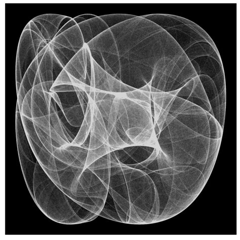 Drawing 10 Million Points With Ggplot Clifford Attractors Fronkonstin