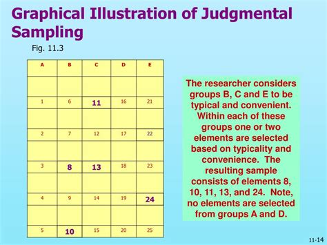 Ppt Sampling Design And Procedures Powerpoint Presentation Free