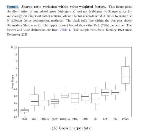 How You Sort Matters In Sorting Factor Portfolios