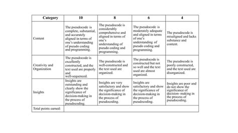 Pseudocoding Enrichment Activity For Learners02pptx
