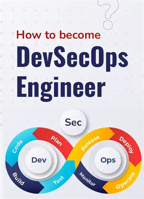 ‏senioracademy Devsecops Devops Cybersecurity Cloudsecurity