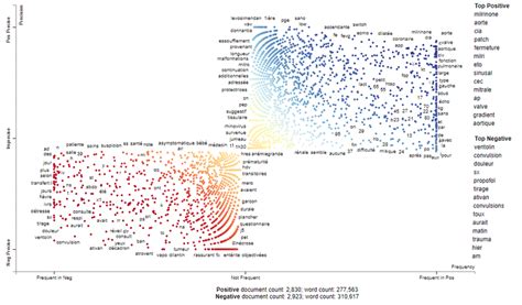Clinical Note Illustration Download Scientific Diagram