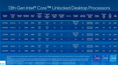Intel 13th Gen Processors Launched In India Heres Whats New