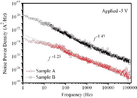 Figure 1 From A Simple Passivation Technique For Algangan Ultraviolet Schottky Barrier