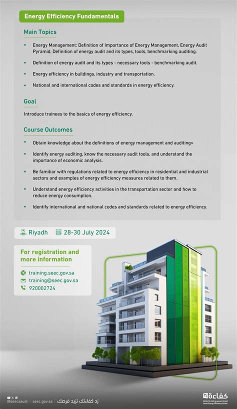 Saudi Energy Efficiency Center On Linkedin Learn About Basics Of