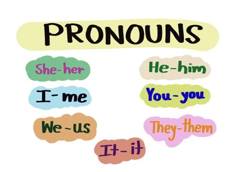 360 My Pronouns Stock Illustrations Royalty Free Vector Graphics