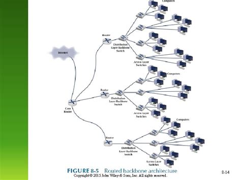 Business Data Communications Networking Chapter 8 Backbone Networks