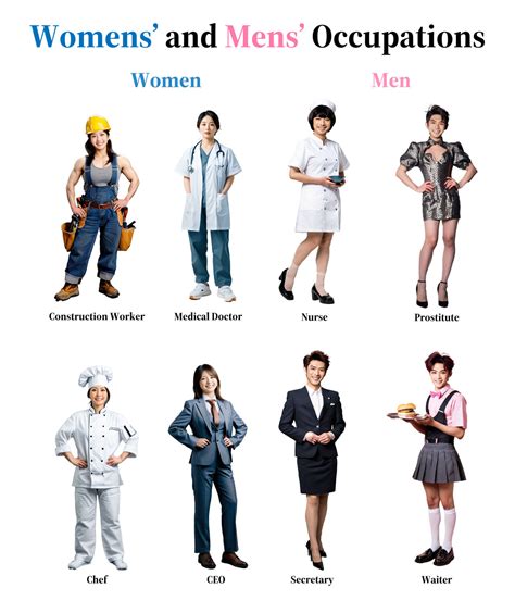 Genderrolereversal On Tumblr