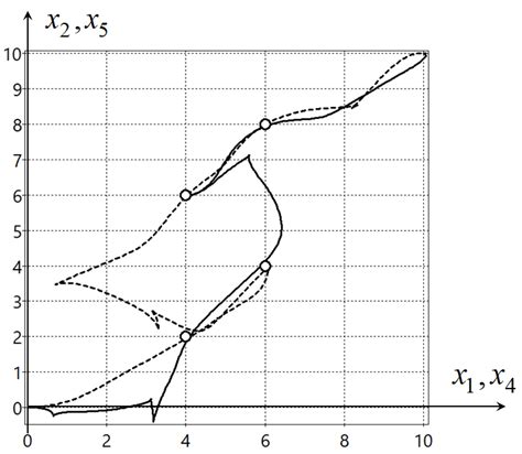 Optimal Trajectories Of Robots For Direct Control Download