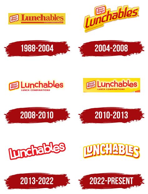 Oscar Mayer Lunchables Logo