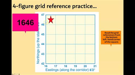 How To Draw A 4 Figure Grid Reference
