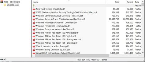 How I Created Cybersecurity Materials With Good Professionals Joas A