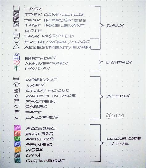 Bullet Journal Key And Icon Meanings Explained
