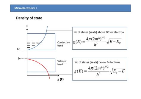 Chapter4 Semiconductor In Equilibrium Pdf