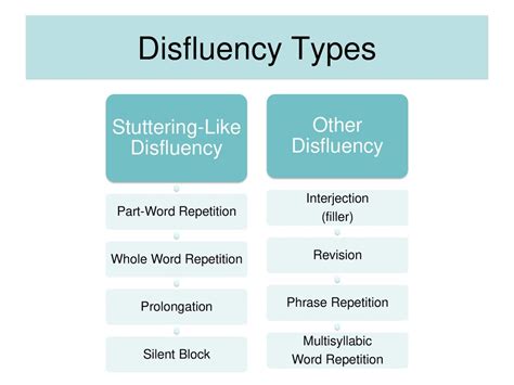 Vivian Sisskin Ms Ccc Slp Brs Fd Lecturer And Clinical Supervisor