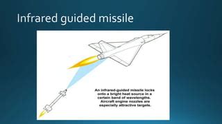 Infrared Guided Missiles Pptx