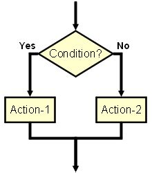 ReNamer Pascal Script Quick Guide Den4b Wiki