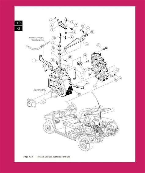 2009 Club Car Precedent Parts Diagram And Overview