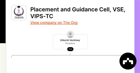 Placement And Guidance Cell Vse Vips Tc The Org