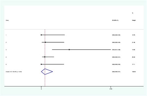 Sex Workers High Tier Download Scientific Diagram