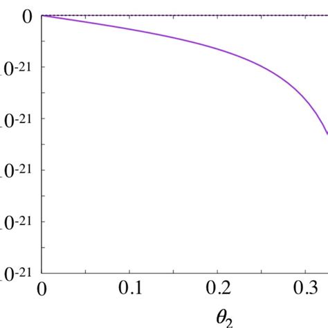 Dissipation Assist Effect Solid Curves Are The Optical Force On 100 Nm