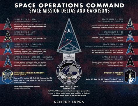 Space Operations Command Special Operations Command United States