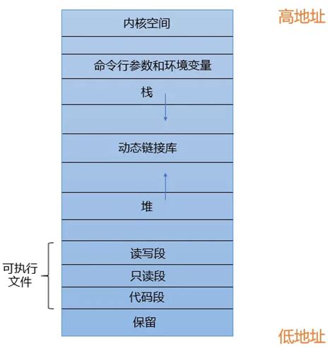 Linux函数调用机制详解：从汇编到栈帧 系统原理 C 编程指南