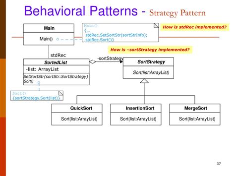 Ppt Module 4 Uml In Action Design Patterns Powerpoint Presentation