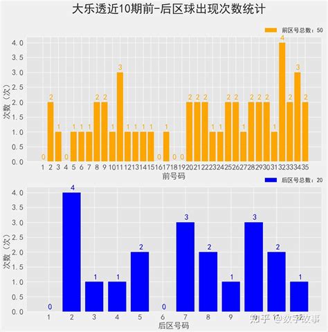 大乐透23076期开奖结果:3注一等奖,奖池948亿 知乎 大乐透23076期开奖结果:3注一等奖,奖池948亿 知乎