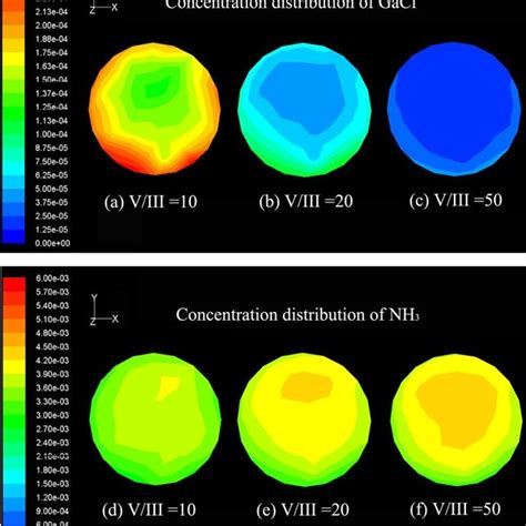 Schematic Diagram Of Hvpe Reactor Profile Download Scientific Diagram