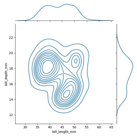Jointplot快速探究两组变量的分布及关系 Csdn博客